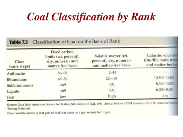 Less Common Sedimentary Rocks