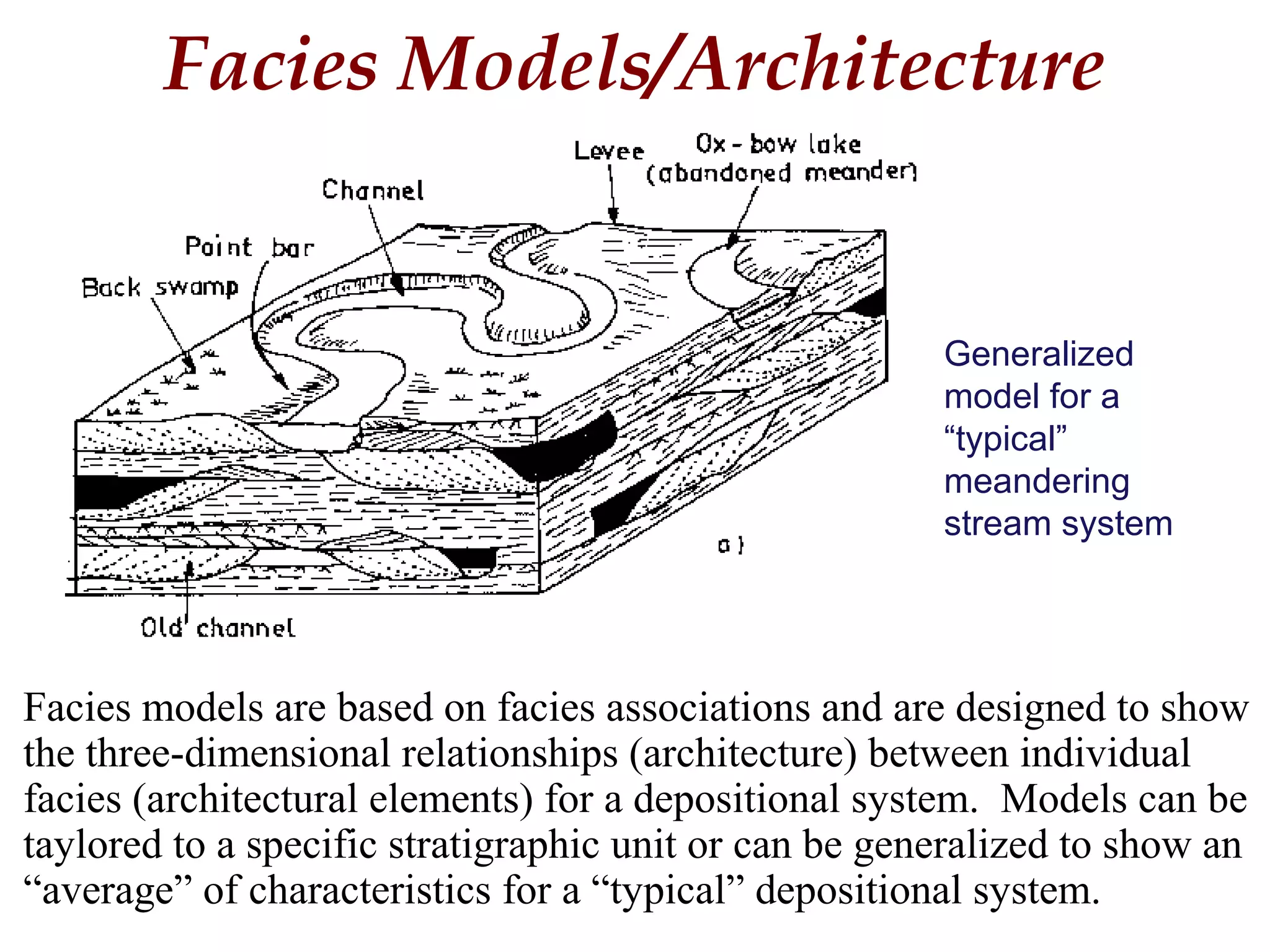 Facies Models | PPT