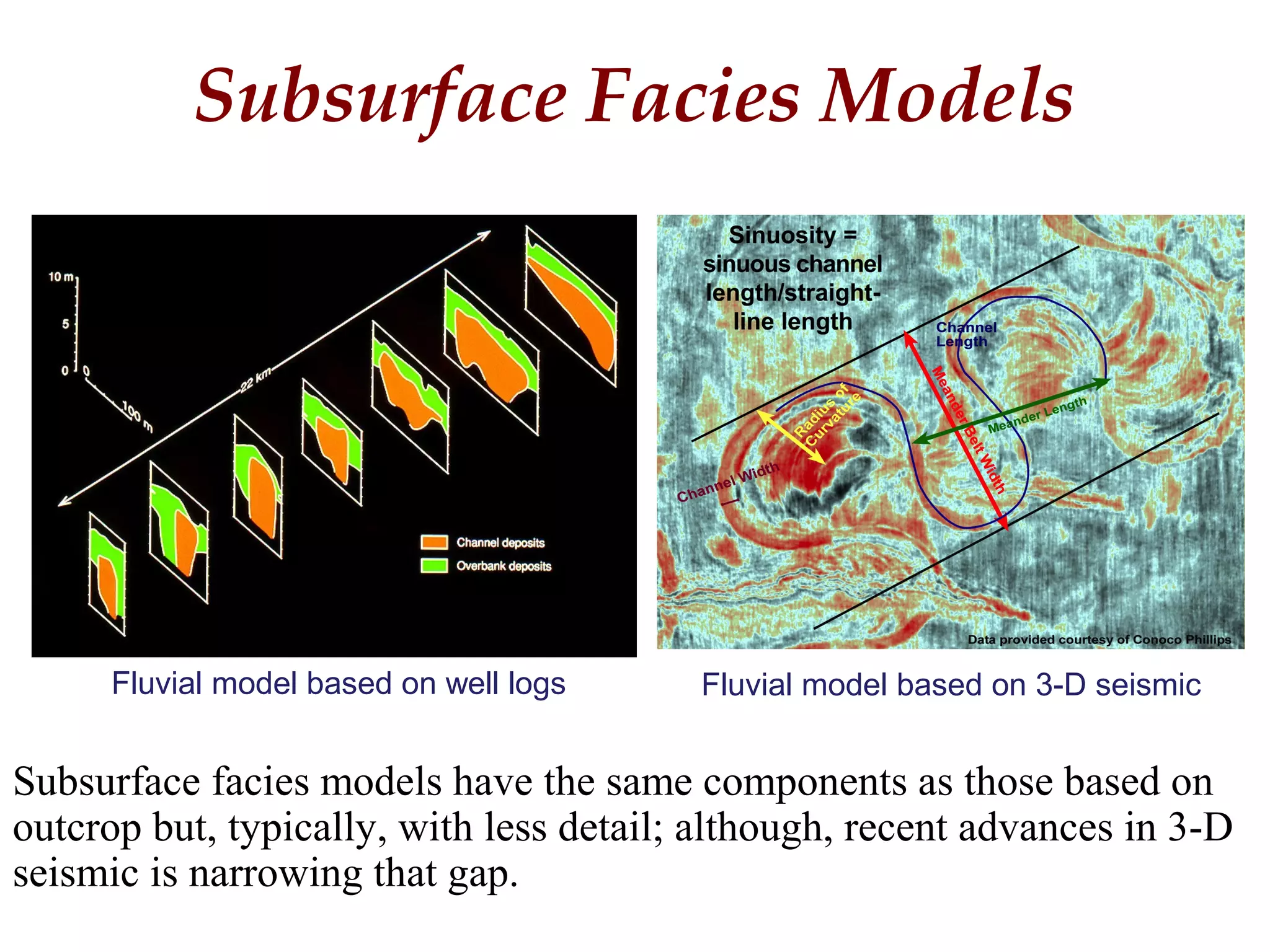 Facies Models | PPT