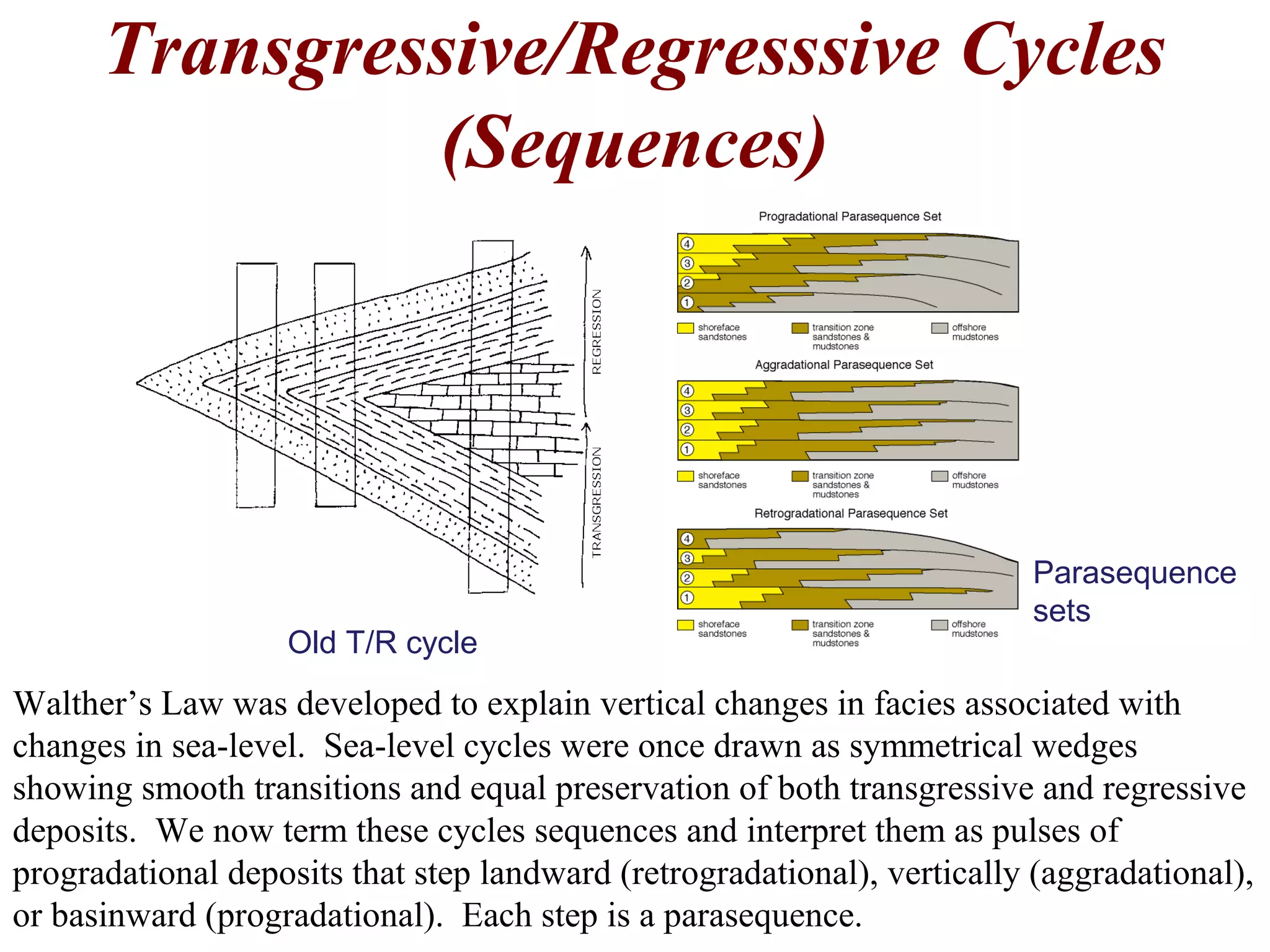 Facies Models | PPT | Geology | Science