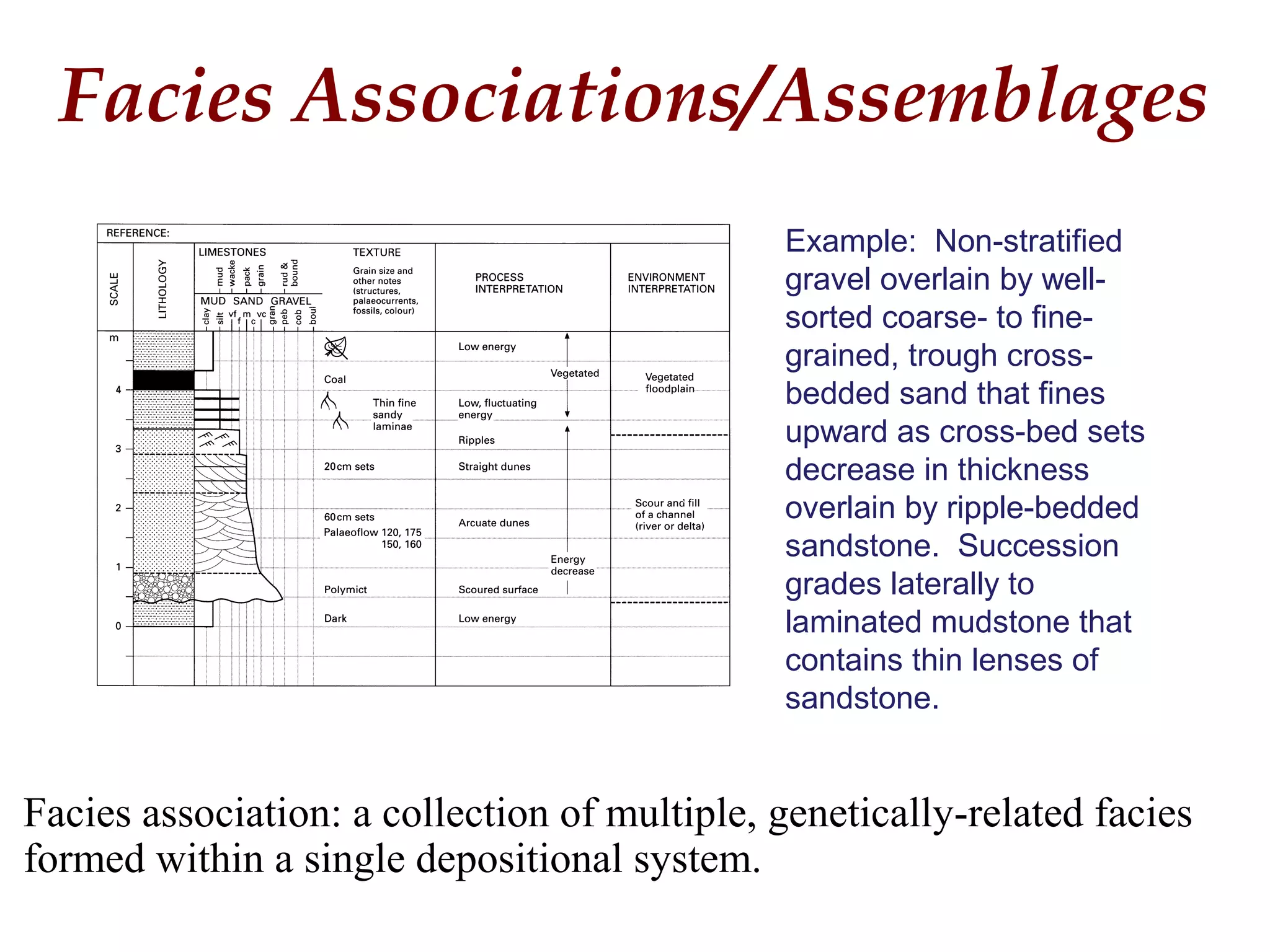 Facies Models | PPT
