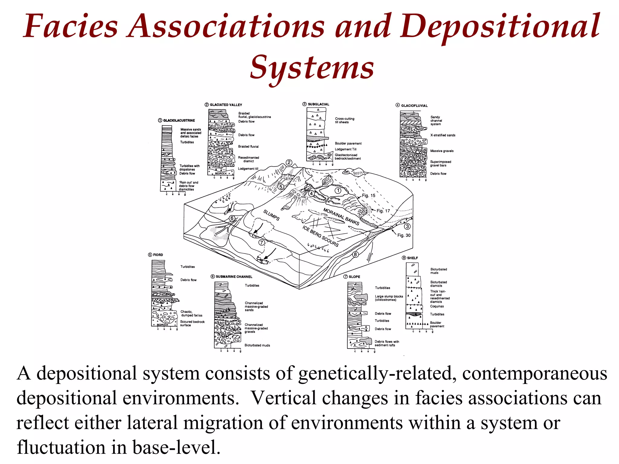 Facies Models | PPT | Geology | Science