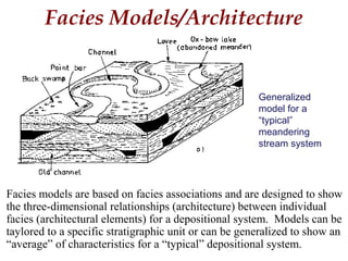 Facies Models | PPT