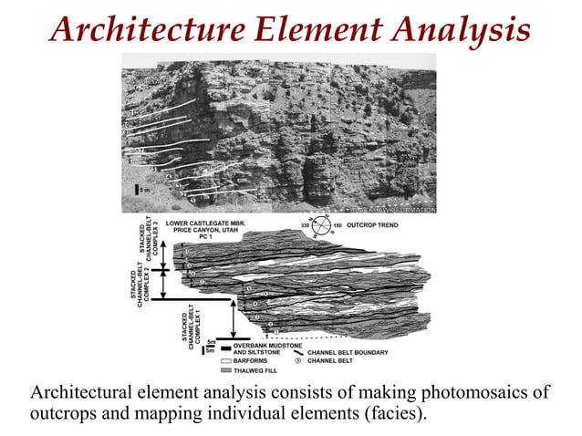 Facies Models | PPT | Geology | Science