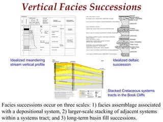 Facies Models | PPT