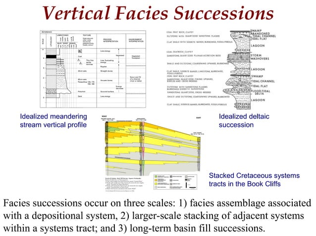 Facies Models | PPT | Geology | Science