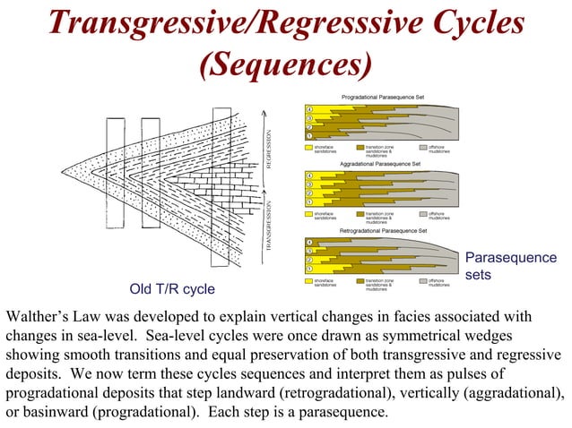 Facies Models | PPT | Geology | Science