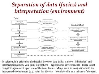 Facies Models | PPT