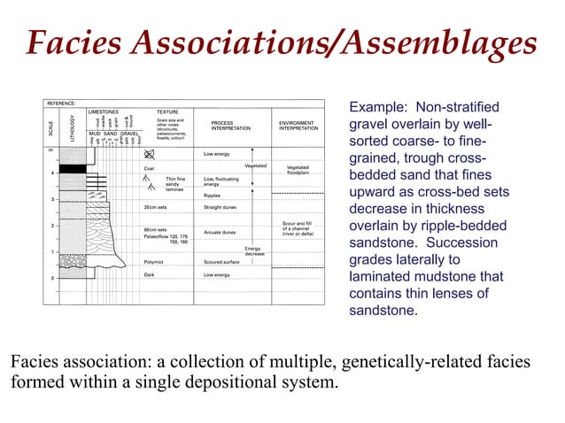Facies Models | PPT | Geology | Science