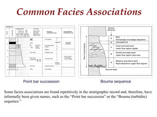 Facies Models | PPT