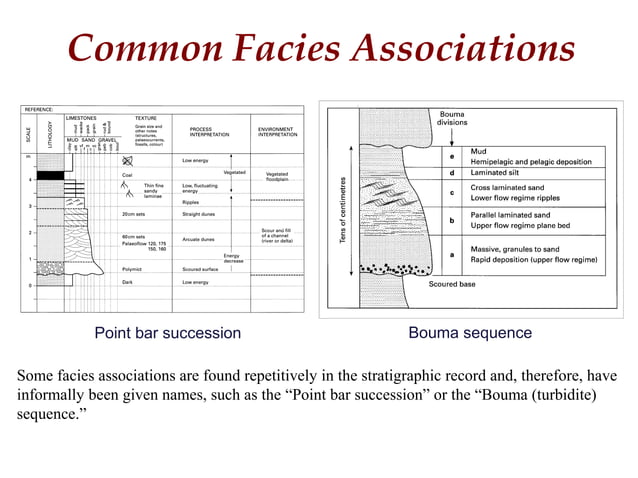 Facies Models | PPT | Geology | Science