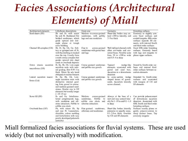 Facies Models | PPT | Geology | Science