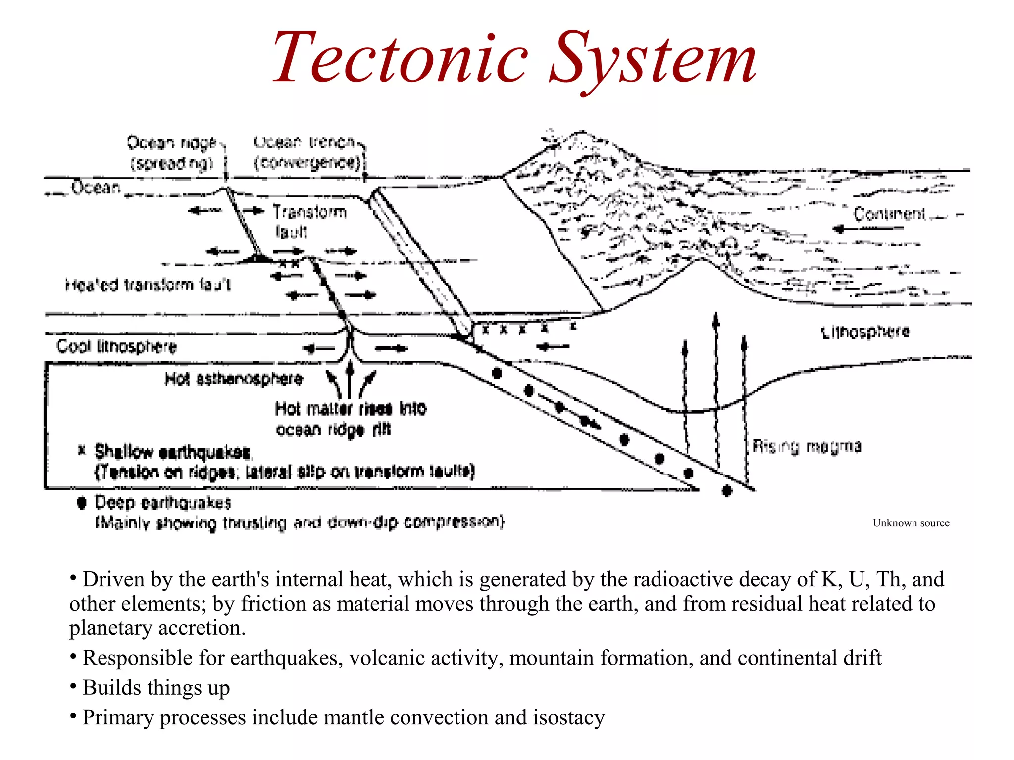 Geomorphology Topic 1 (Part 1) - Basic Concepts | PPT