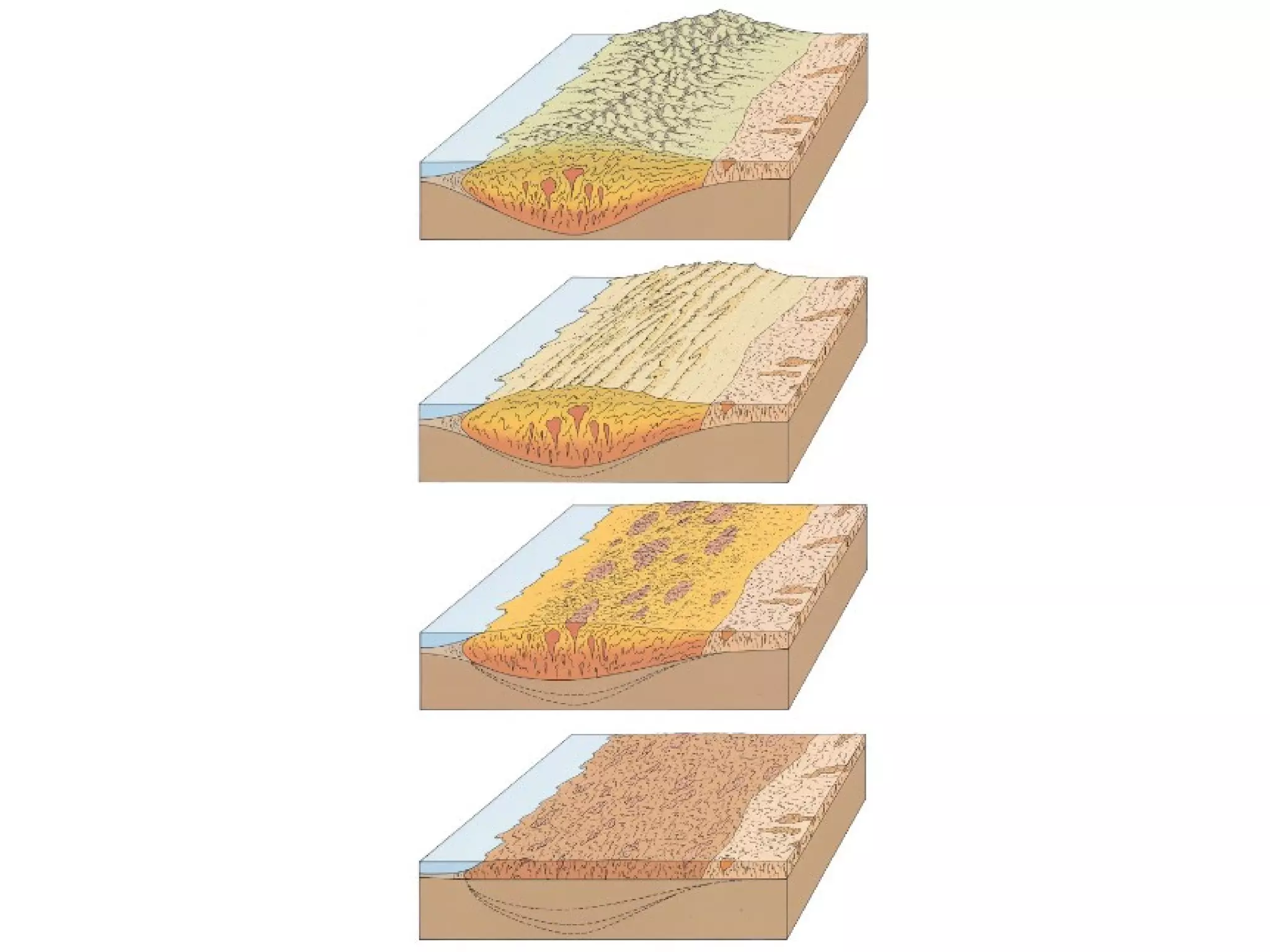 Geomorphology Topic 1 (Part 1) - Basic Concepts | PPT