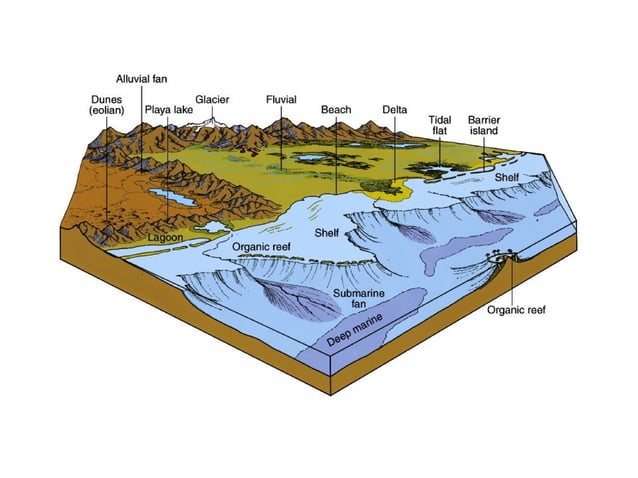 Geomorphology Topic 1 (Part 1) - Basic Concepts