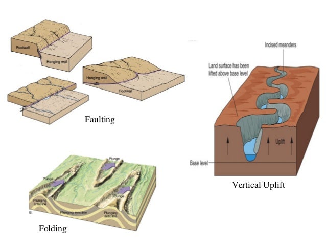 Geomorphology Topic 1 (Part 1) - Basic Concepts