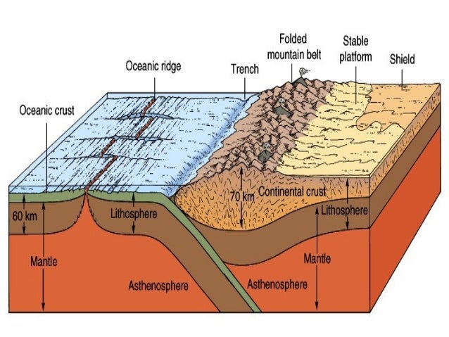 Geomorphology Topic 1 (Part 1) - Basic Concepts