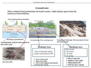 Geol 524 Groundwater Chapter 1.pptx