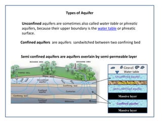 Geol 524 Groundwater Chapter 1.pptx