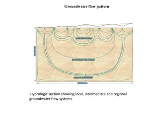 Geol 524 Groundwater Chapter 1.pptx