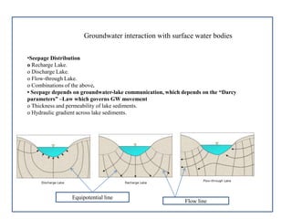 Geol 524 Groundwater Chapter 1.pptx