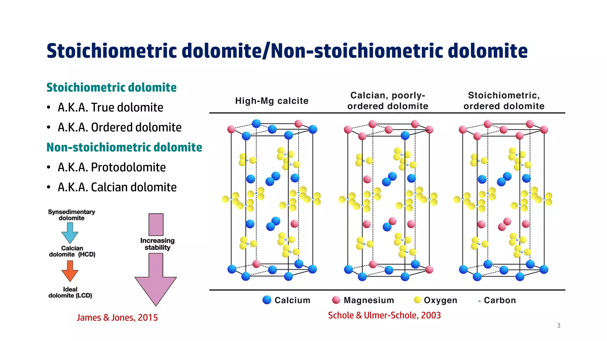 Dolomite; Petrography & Geochemistry | PDF