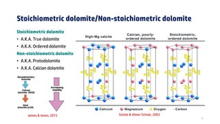 Dolomite; Petrography & Geochemistry | PDF