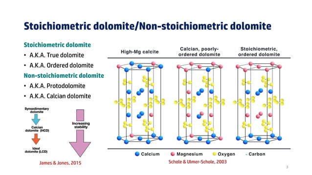 Dolomite; Petrography & Geochemistry | PDF