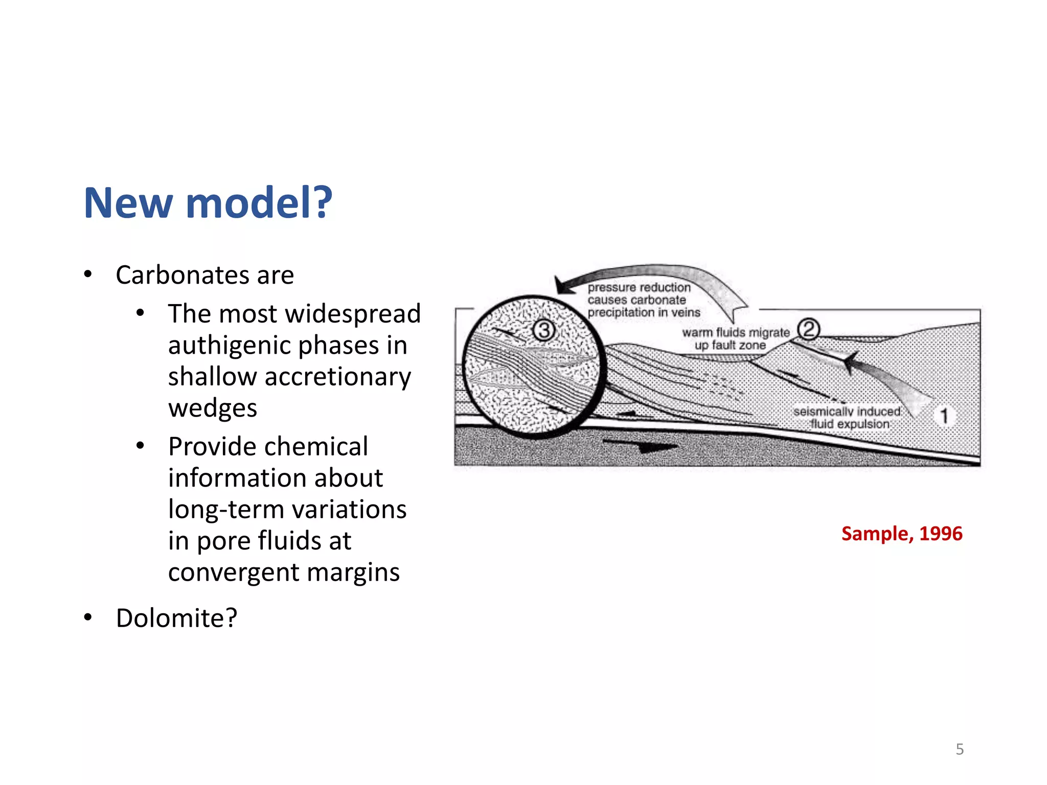 ACCRETIONARY PRISM MODEL OF DOLOMITIZATION? | PPTX | Geography | Science