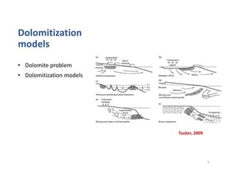 ACCRETIONARY PRISM MODEL OF DOLOMITIZATION? | PPTX