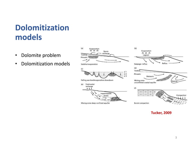 ACCRETIONARY PRISM MODEL OF DOLOMITIZATION? | PPT