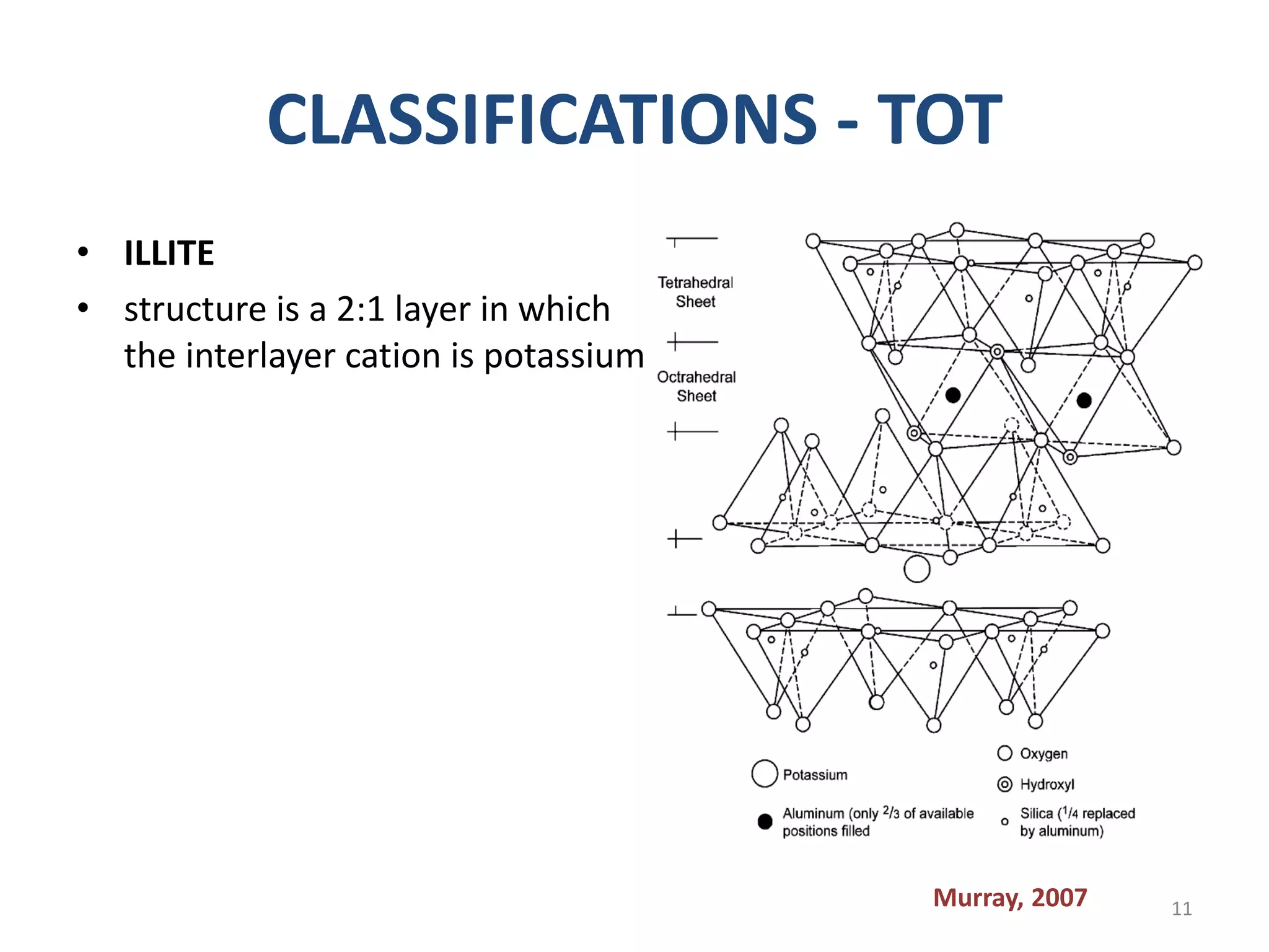 Clay Minerals: Classifications, Identifications, Structures, and ...