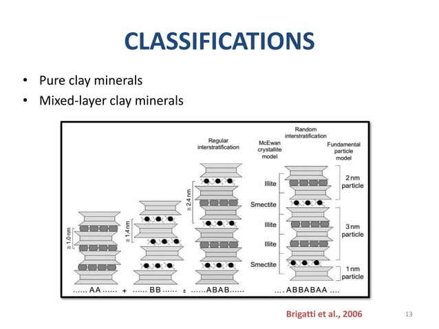 Clay Minerals: Classifications, Identifications, Structures, and ...