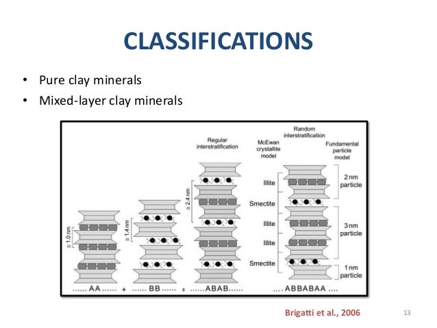 Clay Minerals: Classifications, Identifications, Structures, and Appl…