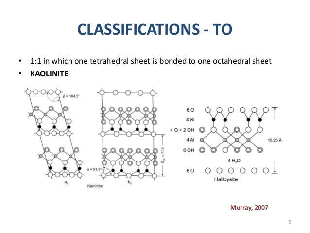 Clay Minerals: Classifications, Identifications, Structures, and Appl…