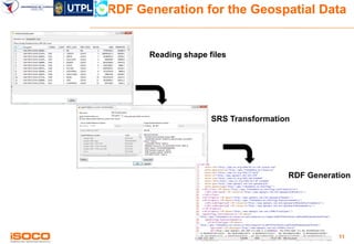 Ecuadorian Geospatial Linked Data | PDF | Databases | Computer Software and Applications