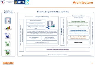 Ecuadorian Geospatial Linked Data | PDF | Databases | Computer Software and Applications