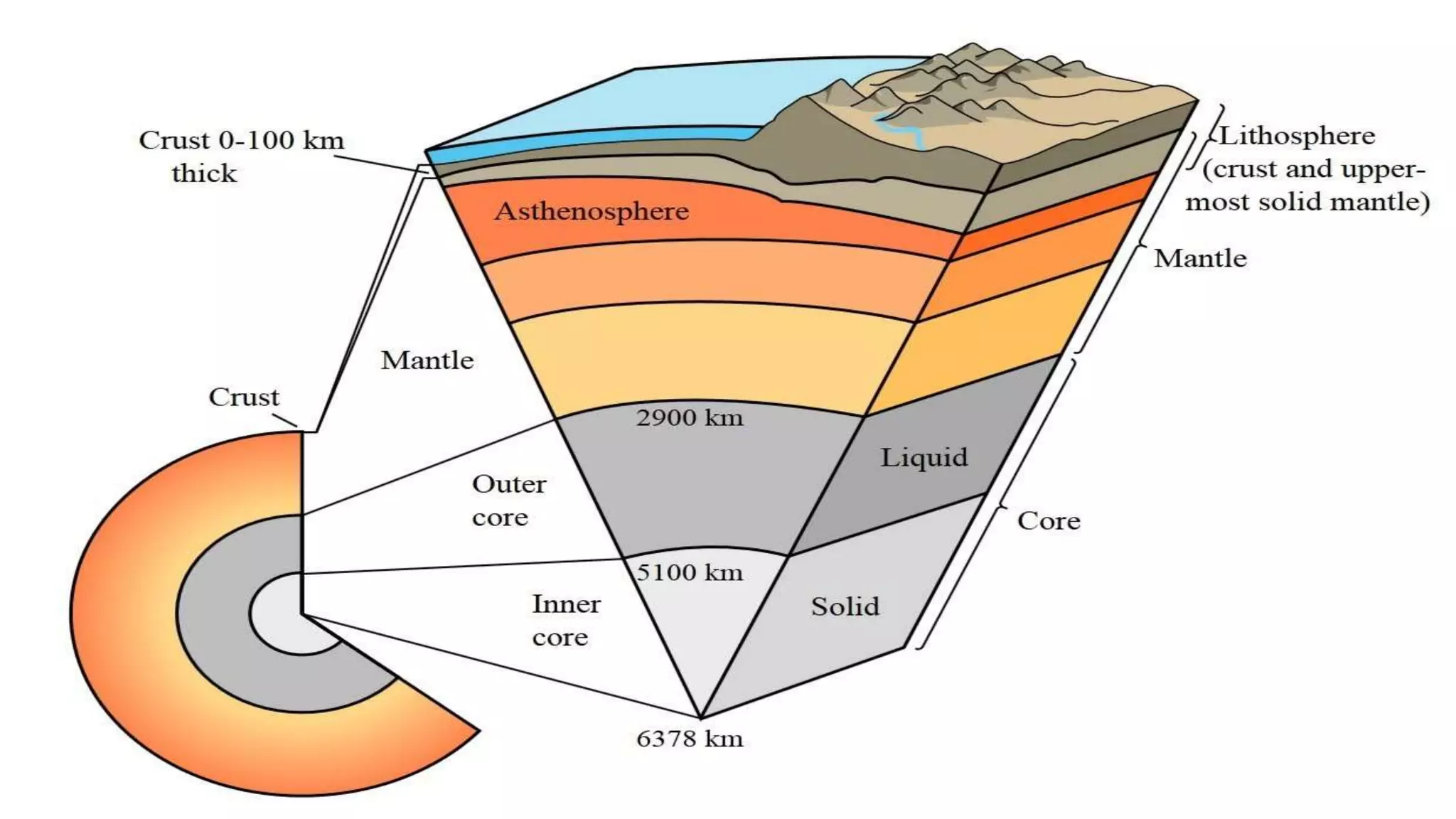 Geografi SMA, Struktur lapisan bumi | PPTX