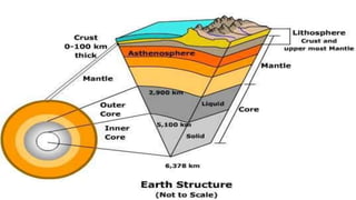 Geografi SMA, Struktur lapisan bumi | PPTX