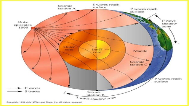 Geografi SMA, Struktur lapisan bumi | PPTX
