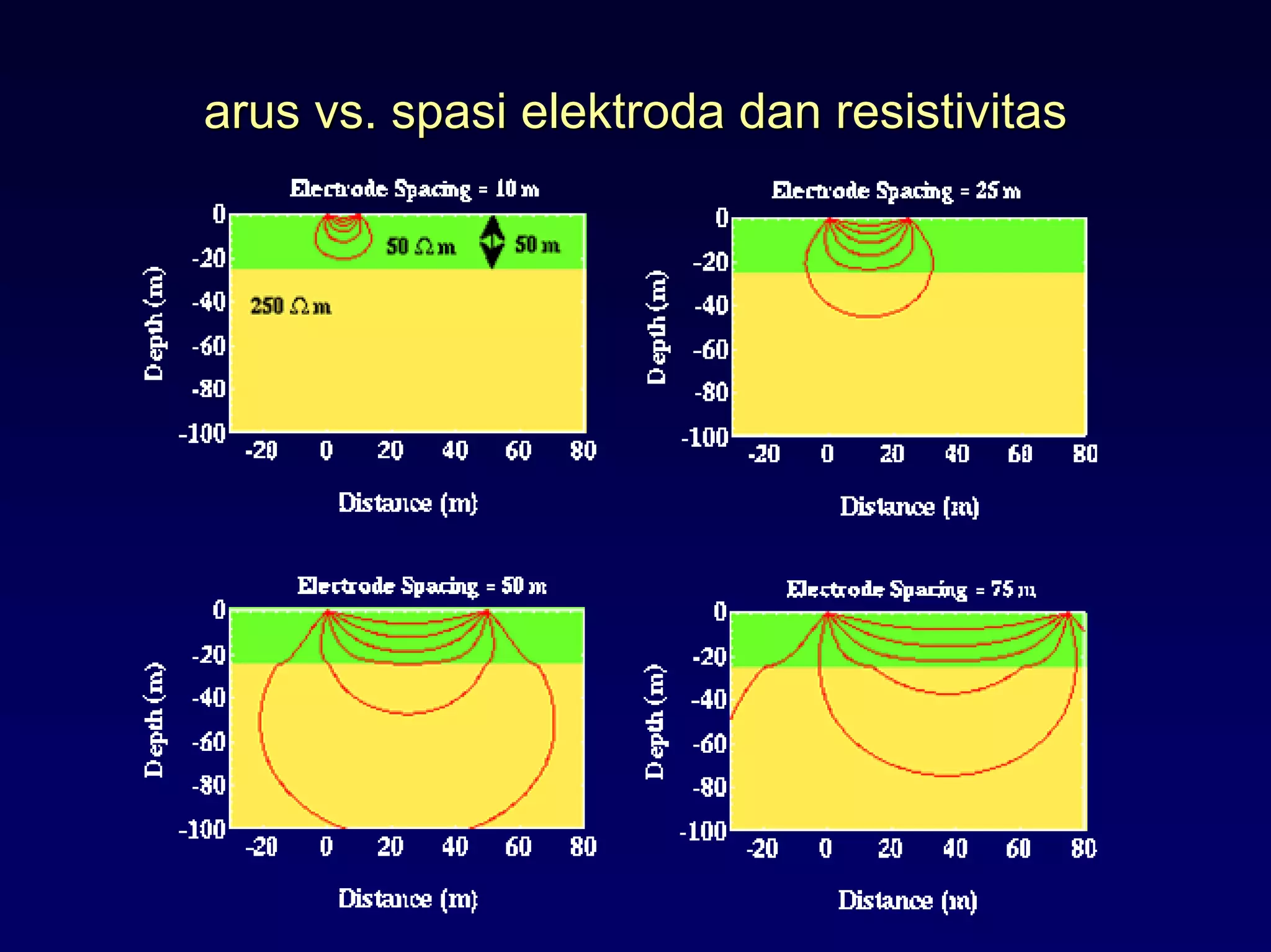 Geolistrik 1 | PDF