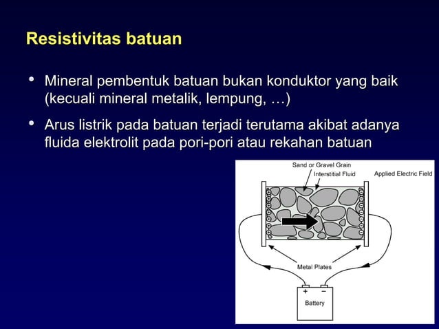 Geolistrik 1 | PDF