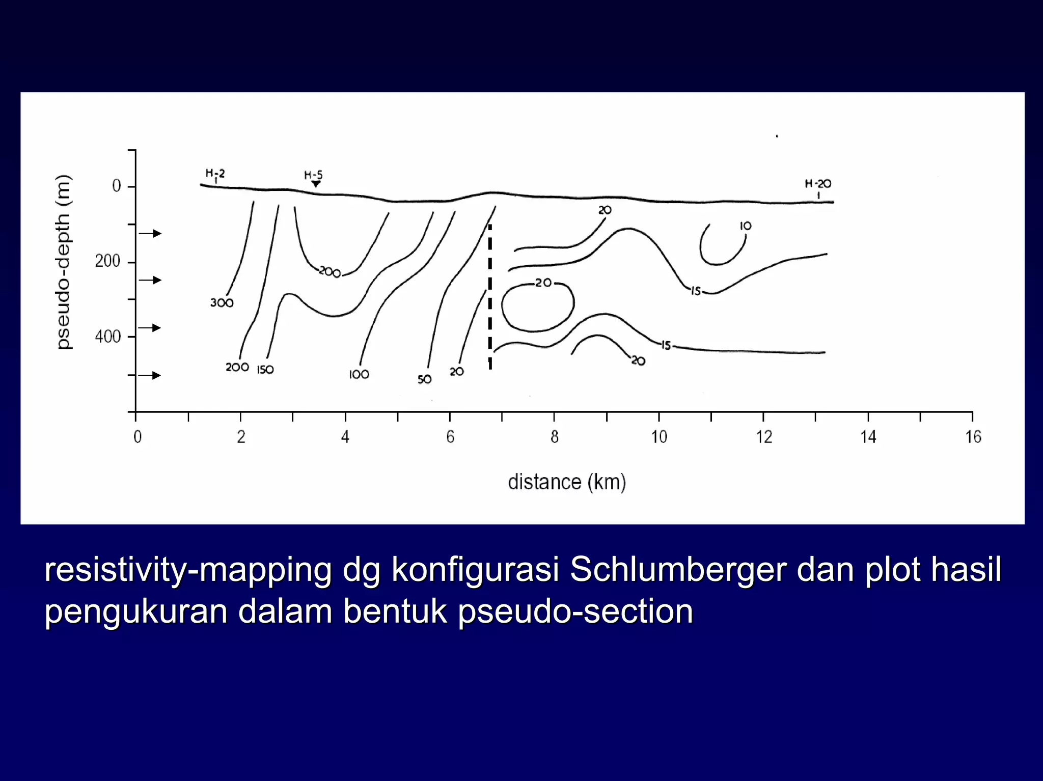 Geolistrik 2 | PDF