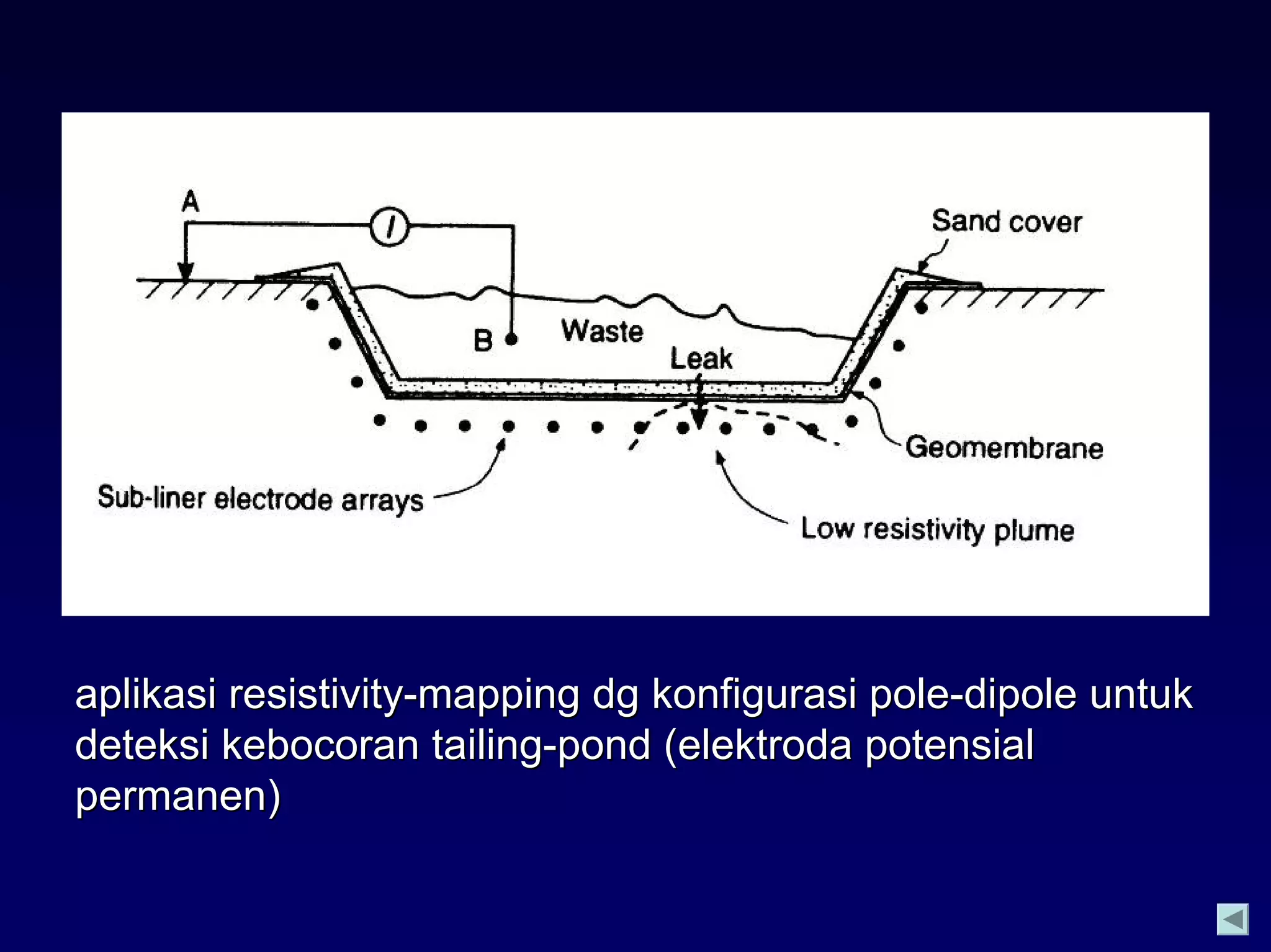 Geolistrik 2 | PDF
