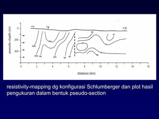 Geolistrik 2 | PDF