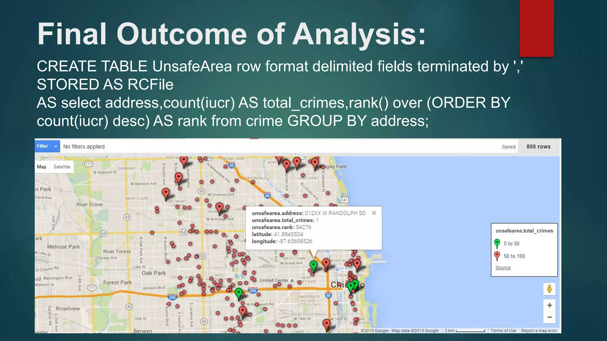Geolocation analysis using hive ql | PPTX