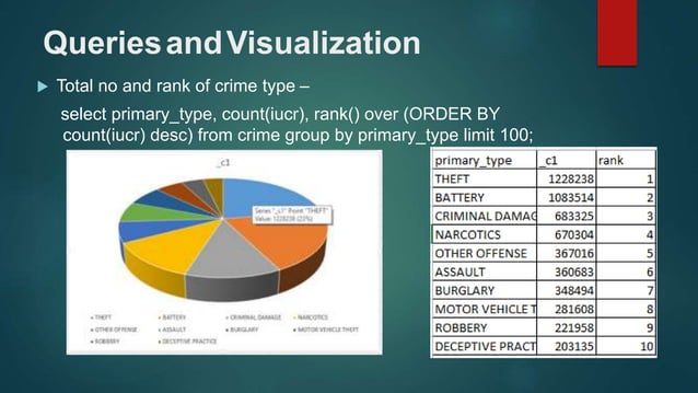 Geolocation Analysis Using Hive Ql Ppt