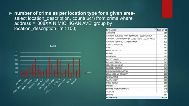 Geolocation Analysis Using Hive Ql Ppt