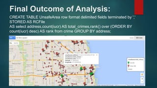 Geolocation analysis using hive ql | PPTX