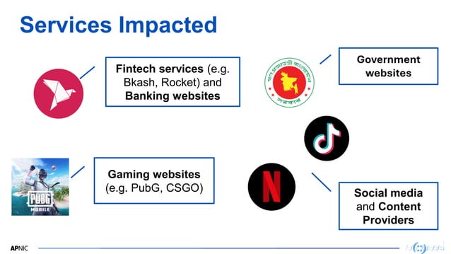 Geolocation and Geofeed Implementation and issues | PPT